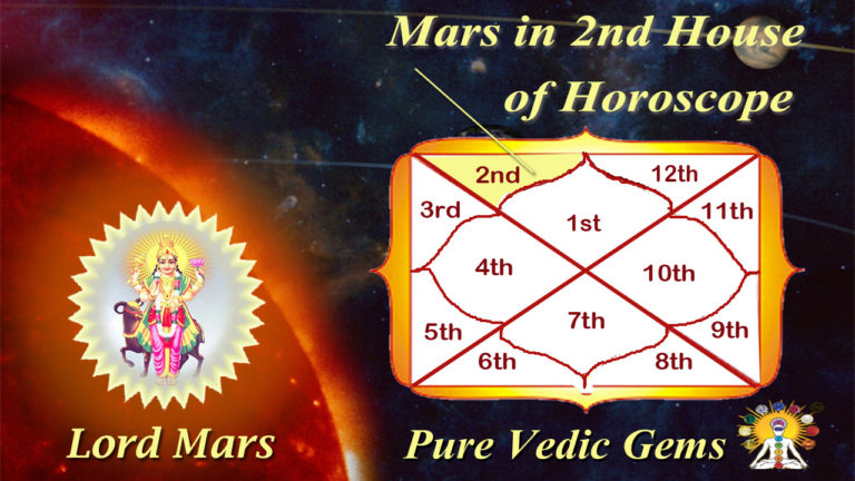 Mars in the 2nd House / Benefits of Mars in the 2nd House of Horoscope ...