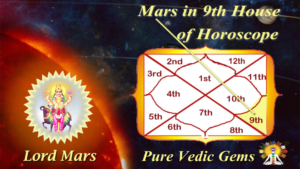 Mars in the 9th house of horoscope-