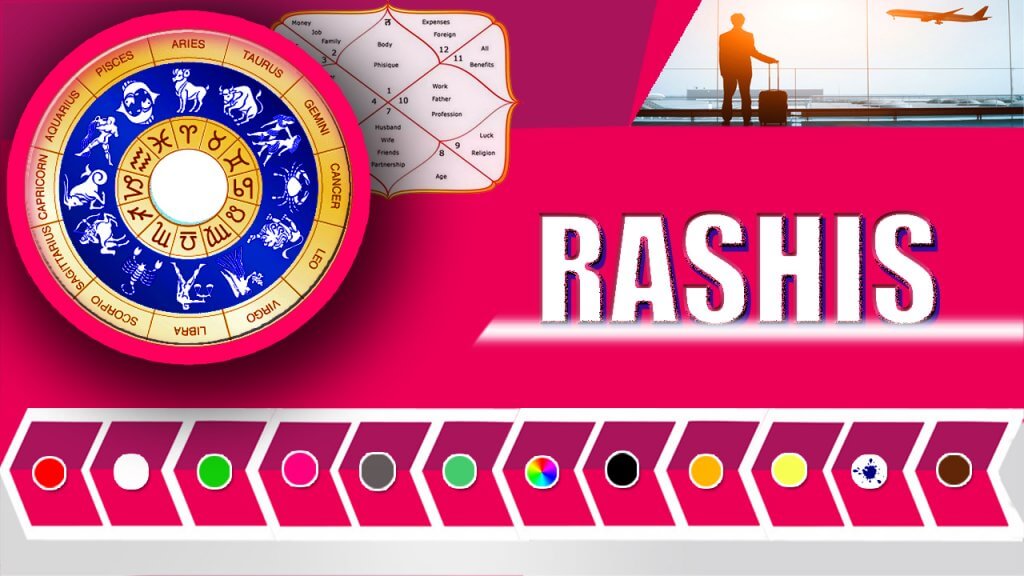 Rashi or sign of zodiac plays a subtle role for a house, more ...