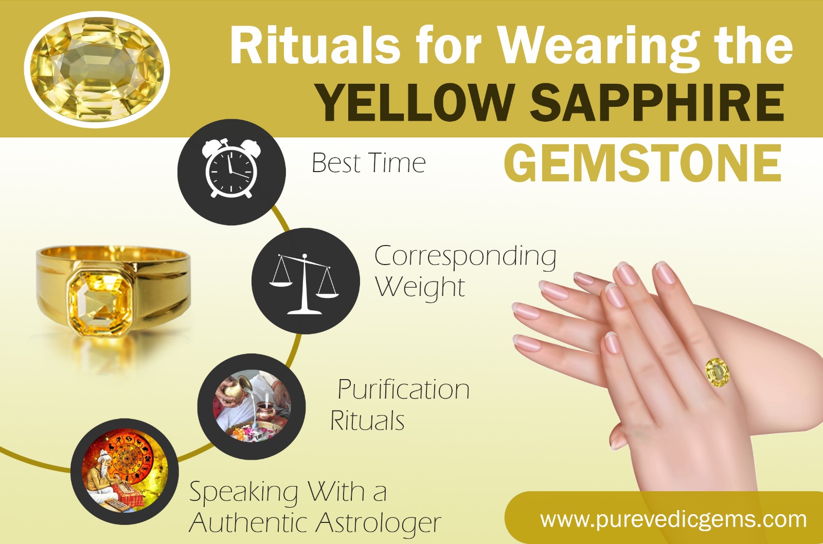 Yellow Sapphire in Dubai: A Gemstone of Prosperity and Wisdom